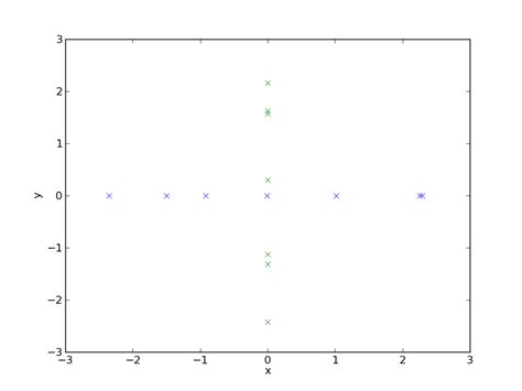 Sparsity And Compressed Sensing