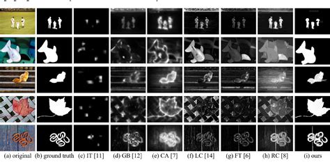 Figure 1 From Salient Region Detection Based On Spatial And Background Priors Semantic Scholar