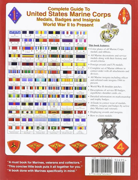 Marine Corps Ribbons In Order At Aiden Ann Blog