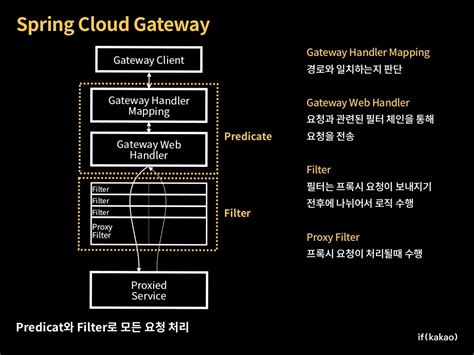 TIL Zuul Vs Spring Clould Gateway