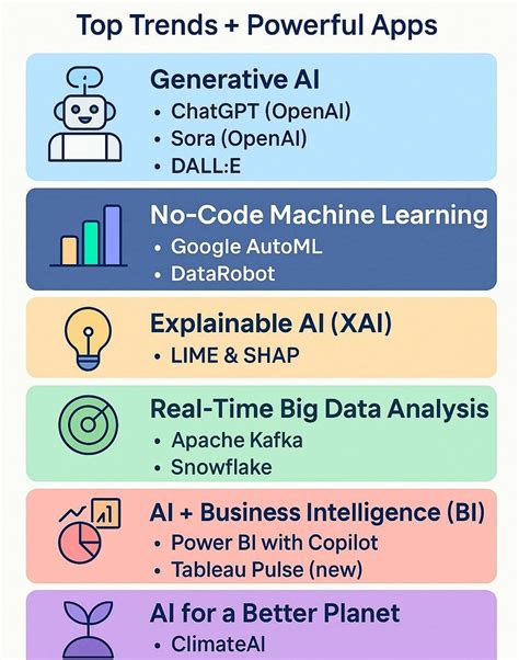 Datascience Ai Machinelearning Generativeai Techtrends Futureofwork Zohaib Bilal