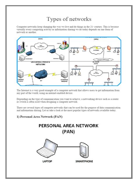 Types Of Networks Pdf Computer Network Wireless Lan