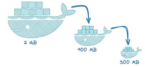 3 Ways To Reduce The Size Of Your Docker Images If Youre Reading This