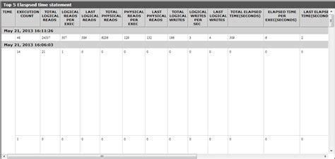 SQL Cached Queries Test