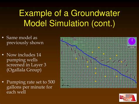 Ppt An Overview Of Stream Depletion And How It Is Determined Using Numerical Groundwater Flow