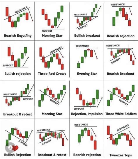 Candlestick Patterns Hd Quality Artofit
