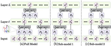 A Conceptual Demonstration Of The Information Pathways Hypothesis Download Scientific Diagram