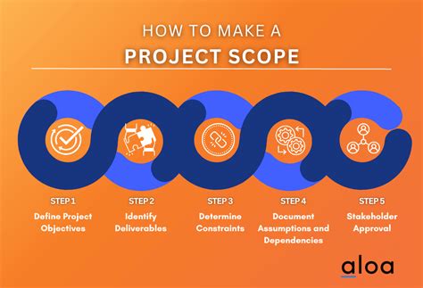 Project Scope A Comprehensive Guide To Project Management