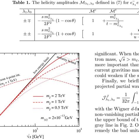 Total Cross Sections Of E E − → ˜ G ˜ G As A Function Of The