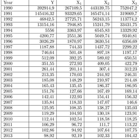 Pdf Correlation Analysis Of Consumer Price Indices By Multiple Regression