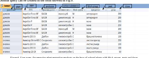Figure 6 From Application Of Microsoft Access Relational Database For
