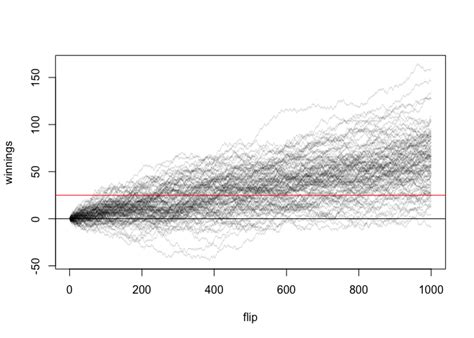 Coin Flip Simulation Statistics Posit Community