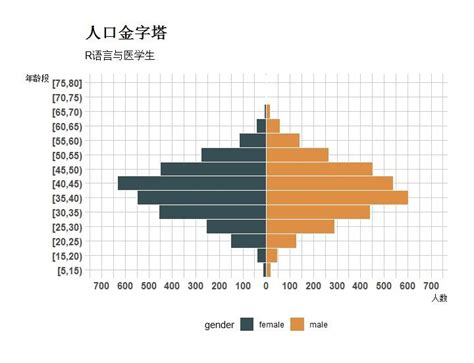 r语言绘图—输出为ppt修改 知乎