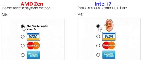 Ryzen Prices Vs Intel Be Like R Amd