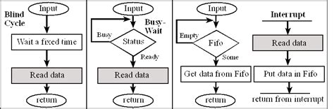 Chapter 11 Serial Interfacing