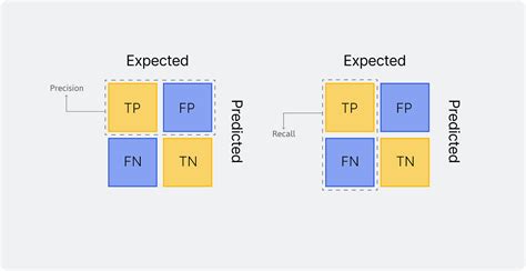 Implementing Multi Role User Access In Laravel Api With Spatie By