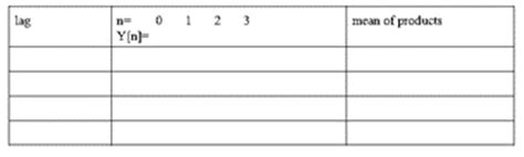 Solved Compute And Plot The Cross Correlation Between The Chegg Com