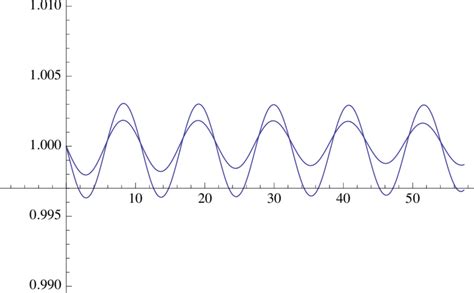consumption paths with and without subsidy download scientific diagram