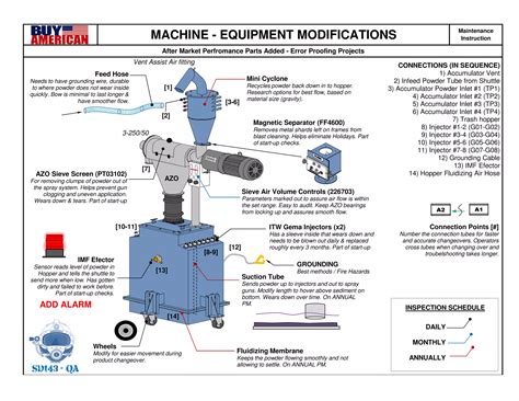 Error Proofing Projects Pdf Logistics Business
