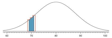 Binomial Distribution