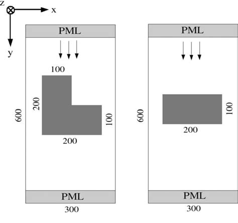 Figure 2 From Generalization Of The Fdtd Algorithm For Simulations Of Hydrodynamic Nonlinear