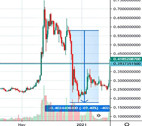 Why Cant I Buy XRP Blocktrade
