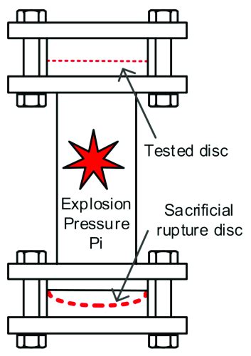 schematic diagram of the dynamic pneumatic method download
