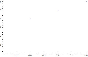 Plotting Creating A Data Versus Data Plot Mathematica Stack Exchange