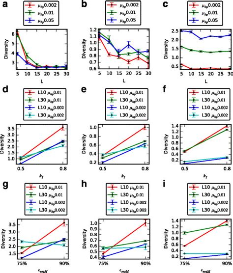 Host Range Measured By Infected Host Populations Genetic Diversity Download Scientific Diagram