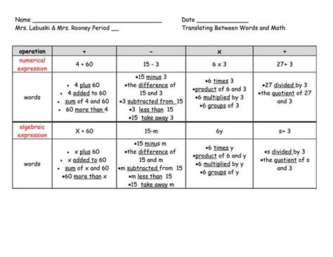 lesson 2 2 translating between words and math notes doc