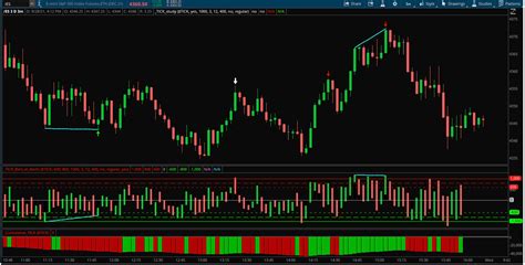 Add Tick Vold Trading Strategy Divergence Indicator