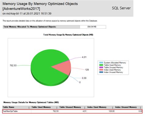 Overview And Performance Tips Of Temp Tables In Sql Server