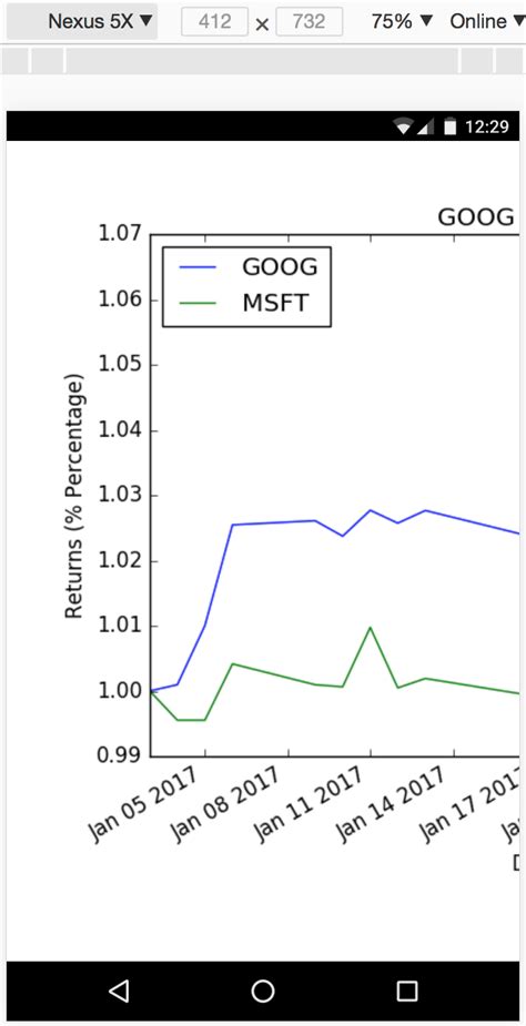 responsive data visualizations with chartist js udig