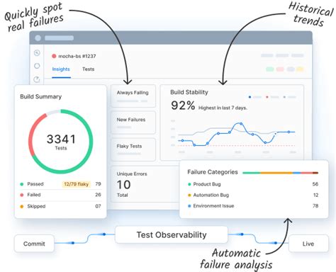 browserstack test reporting and analytics