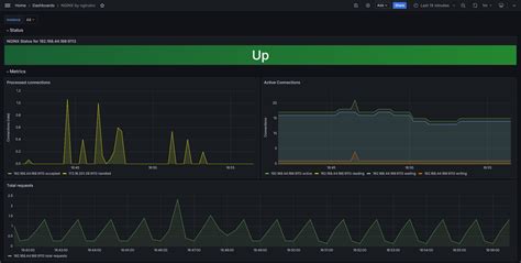 云原生之运维监控实践 使用prometheus与grafana实现对nginx和nacos服务的监测 技术栈