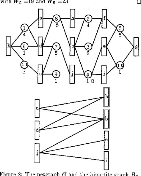 Figure 1 From A Fast Heuristic Algorithm For Hypergraph Bisection Semantic Scholar