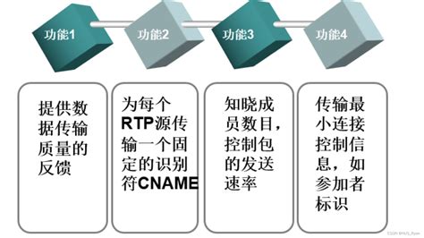 webrtc服务器理论铺垫 六 openssl协议，dtls协议，rtp协议和srtp协议 openssl dtls csdn博客