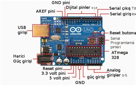 Arduonik Arduino Türleri 3 Arduino Uno