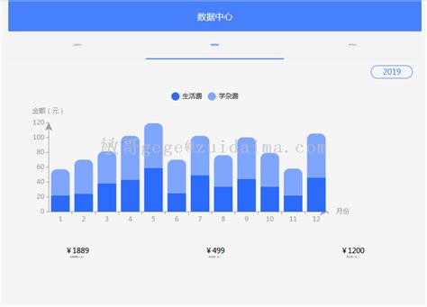 移动端选项卡切换展示echarts数据图表代码 代码 最代码