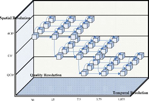 Figure 1 From Layered Congestion Control For Scalable Video Coding