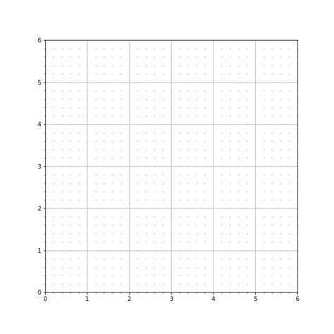 Python Draw Markers At Intersections Of Grid S Minor Ticks Stack Overflow