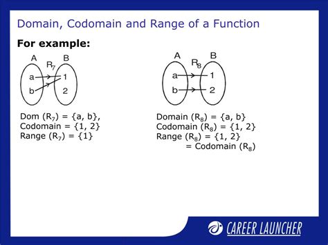 Ppt Mathematics Powerpoint Presentation Free Download Id5439225
