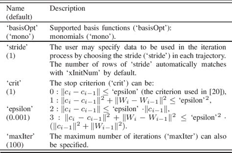The Adaptive Dynamic Programming Toolbox