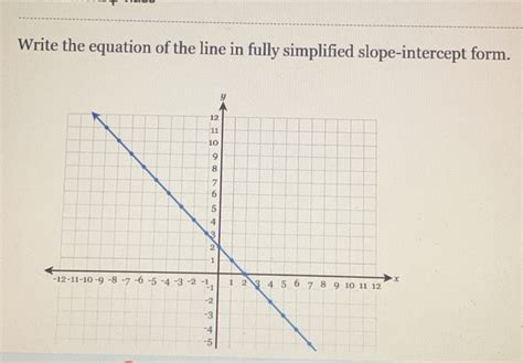 Write The Equation Of The Line In Fully Simplified Slope Intercept Form [math]