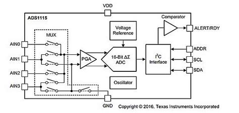 Burned Ads1115 When Read Voltage Differential Sensors Arduino Forum