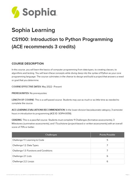Sophia Introduction To Python Programming Syllabus Pdf Computer