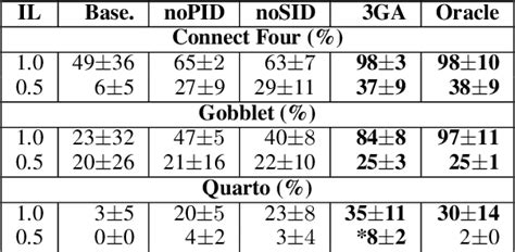 Table 1 From A Pomdp Dialogue Policy With 3 Way Grounding And Adaptive