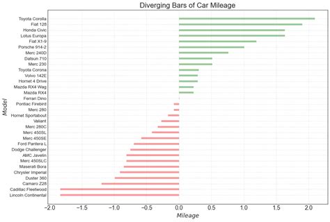 50 个令人大开眼界的 Matplotlib 可视化项目 极市开发者社区 50 个令人大开眼界的 Matplotlib 可视化项目 极市开发者社区
