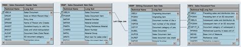 Solved Create Query To Show Document Flow Sap Community