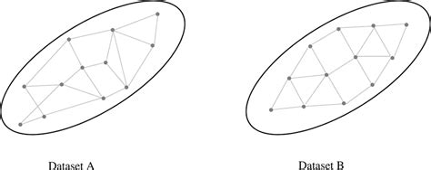 Two Datasets With Identical Variance Are Different In Nature Download Scientific Diagram